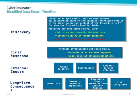 Cyber Insurance 101 South Texas Chapter Risk And Insurance Management