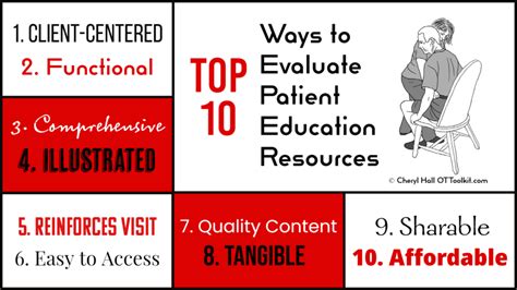 Ways To Evaluate Patient Education Resources OT Toolkit Blog