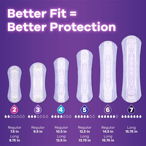 Always Discreet Adult Incontinence Pads For Women And
