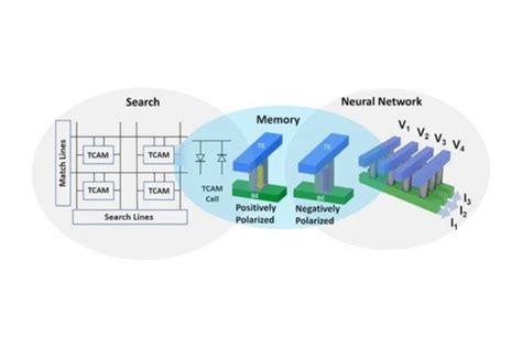 rethinking the computer chip in the age of ai penn engineering blog