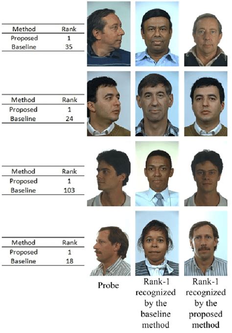 Example Off Angle Probe Face Images From The Color Feret Database 13 Download Scientific