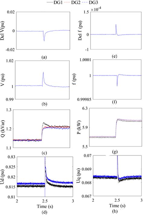 Figure 10 From A Novel Model Predictive Controller For Distributed