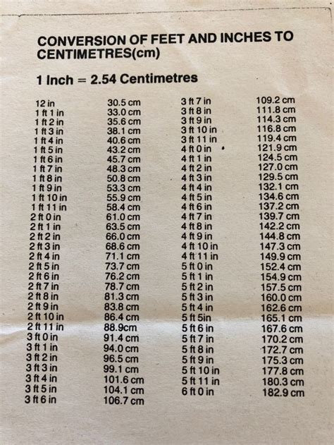 Printable Feet To Centimeters Conversion Chart For Hairstyles