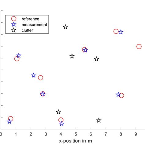 1 Multi Object Tracking Problem Visualization Download Scientific Diagram