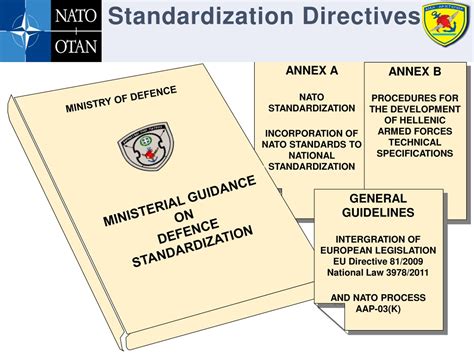 Ppt Nato Standardization Policy Implementation In Greece Ratification Procedures And Tools