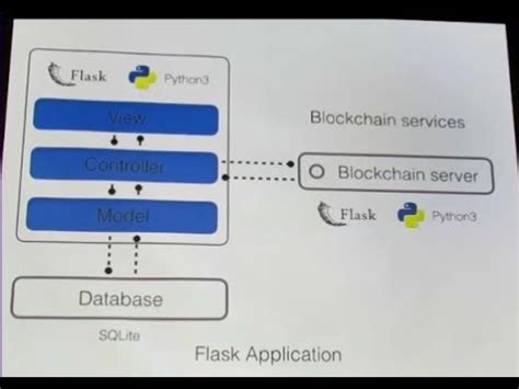 Implementing A Supply Chain Blockchain In Python YouTube