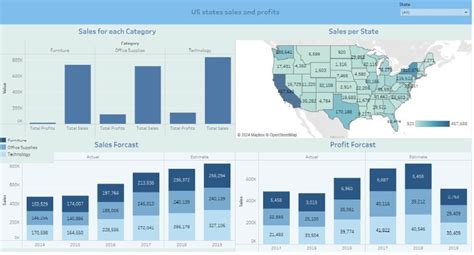 Mohamed Tarek On Linkedin Tableau Datavisualization Analytics Dataanalysis Dashboard