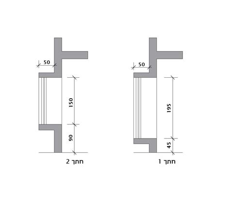 Il שלום האם חלונות שבולטים החוצה נחשבים בחישוב אדריכלות שרשור מלא