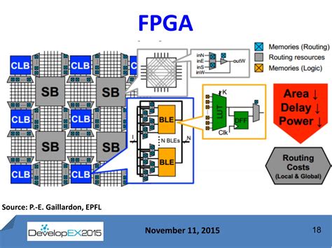 Ppt Emerging Non Volatile Memories Opportunities And Challenges