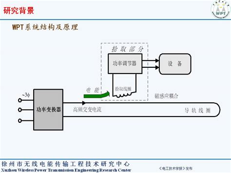 中国矿业大学夏晨阳教授：无线电能传输系统谐波分离与复用技术 电气技术杂志社