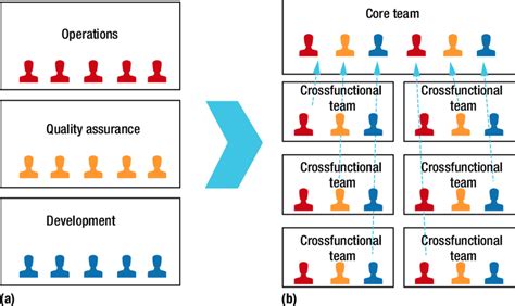 Transforming Devops The Shift From Ci Cd Pipelines To Platform