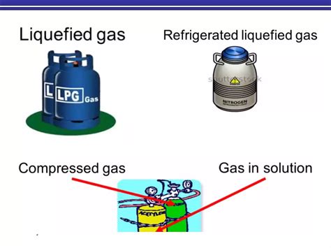 Section 3 Iata Classification Ppt