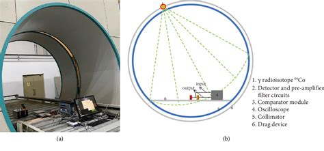 Figure 13 From Design Of A Nanosecond Voltage Comparator With Pecl Logic For A Photon Counting