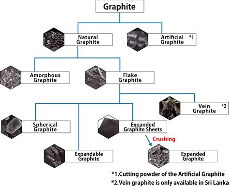 All About Graphite Nishimura Graphite Co Ltd