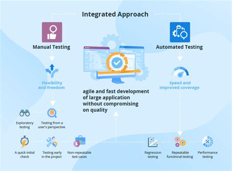 Manual Vs Automated App Testing Which Is Better