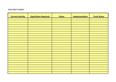 Policy Gap Analysis Template Policy Gap Analysis Template