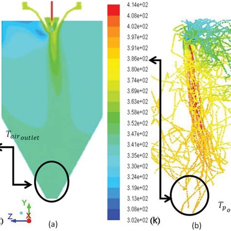 Contour And Particle Track Of Temperature K Inside The Short Form