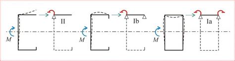 Computation Of Thin Walled Cross Section Resistance To Local Buckling With The Use Of The