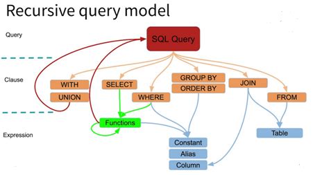 An Overview Of Spark Sql Tutorial Learn In 1 Day Acte Updated 2025