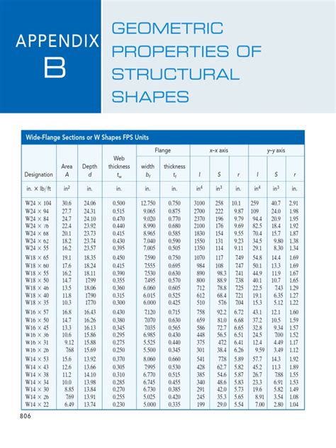 Tablas Propiedades Geométricas De Perfiles Unduh Gratis Pdf