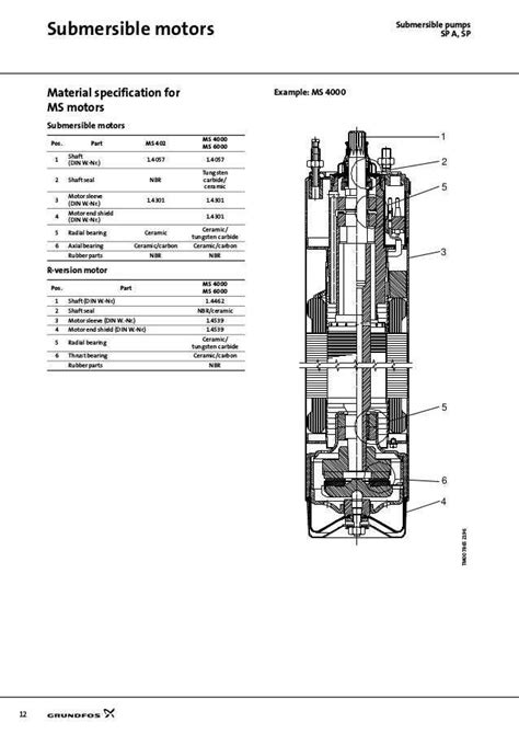 A Visual Guide To Grundfos Pump Parts