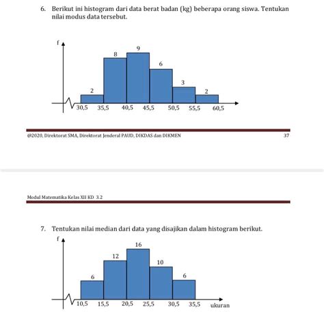 6 Berikut ini histogram dari data berat badan | StudyX