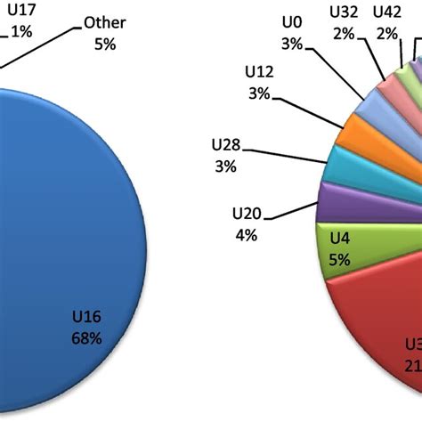Percentage Of Invocations For Timer Trigger Per User Left Figure Download Scientific Diagram