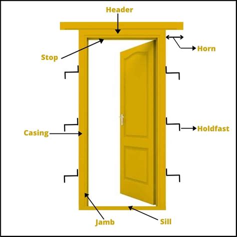 What Is Door Assembly At Rosemary Henderson Blog