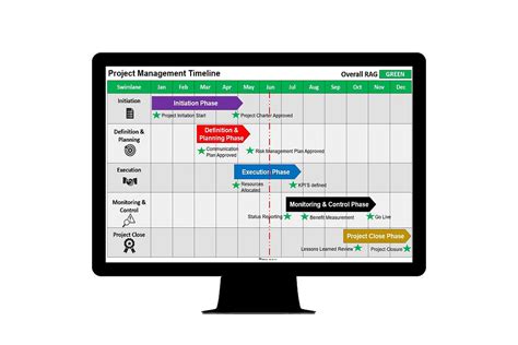 Project Management Timeline Project Templates
