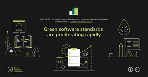 Green Software Standards Are Proliferating Rapidly State Of Green