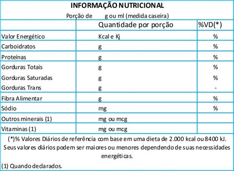 Só O Nutricionista Que Faz A Tabela Nutricional Do Rótulo Nutri Mix