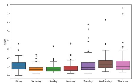 Volatility And Time Of Day Quantitative Trading Trading Ideas And Discussions