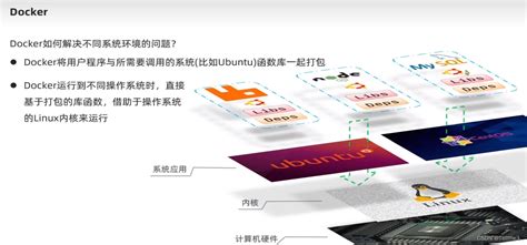36、docker（认识解决的问题） Csdn博客