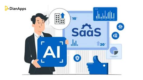 how ai fuels the growth of saas business