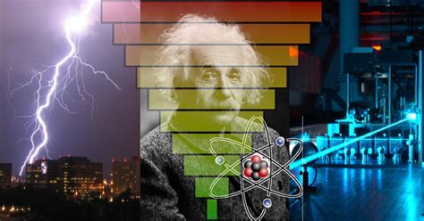 Decreasing Sets Physics Quiz By Thryduulf