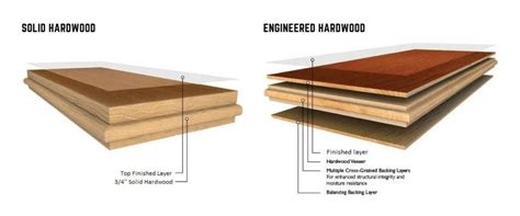 Engineered Wood Flooring Vs Real Hardwood A Comparison Tools Mirror