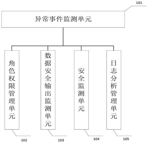 Supervision System Of Evaluation Management System Eureka Patsnap