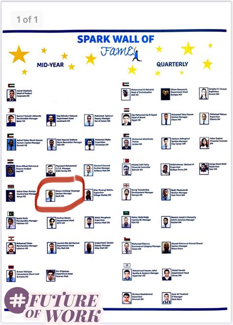 Moses Ochieng On Linkedin Success Retailmanagement Above 30 Comments