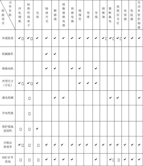 质量检查标准企业规范版word文档在线阅读与下载无忧文档