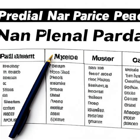 What Is Medicare Plan N Exploring Benefits Costs And Limitations