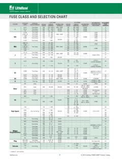 Fuse Class And Selection Chart Dds Distributor … Fuse Class And
