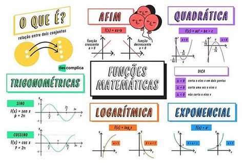 Estatistica Matematica Mapa Mental Brebadimapa