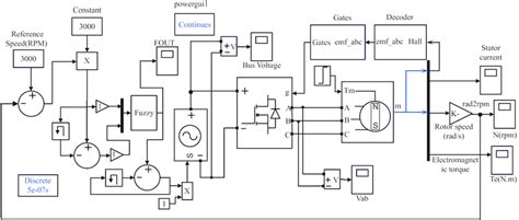 Simulation Model Of Fuzzy Controller For Bldc Motor Download