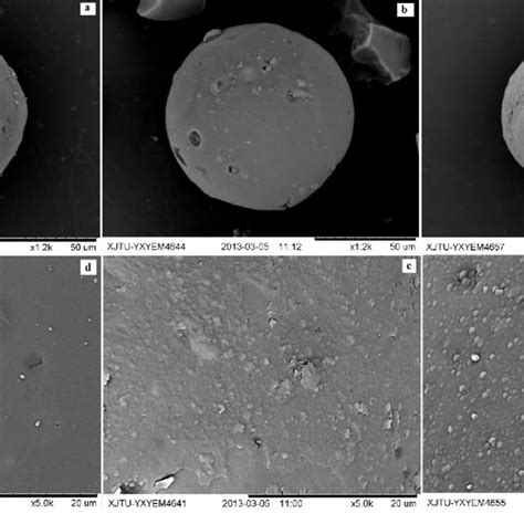 Tga Curves Of The Activated Silica Gel A Modified Silica Gel B