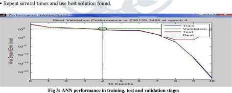 Figure 3 From A Hopfield Neural Networks In Identification Of Redistribution Energy Based Load