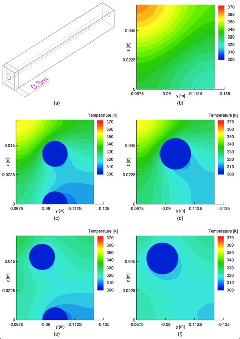 Cross Section Temperature Distributions At X 03 M T 5 S A Download Scientific Diagram