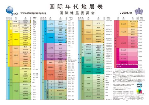 最新！国际年代地层表 202110官网大图高清