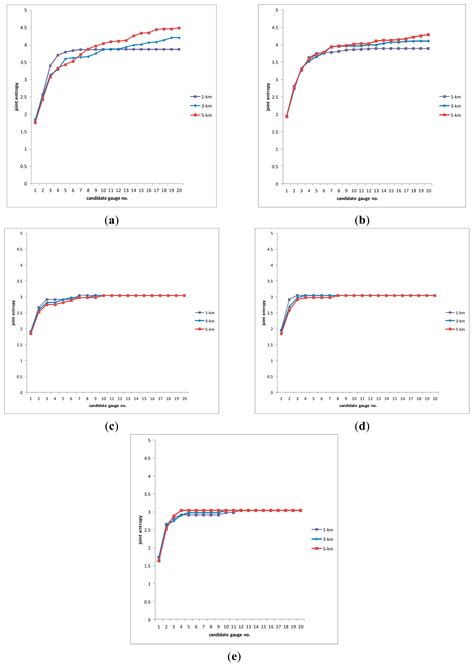 Entropy Free Full Text Spatiotemporal Scaling Effect On Rainfall