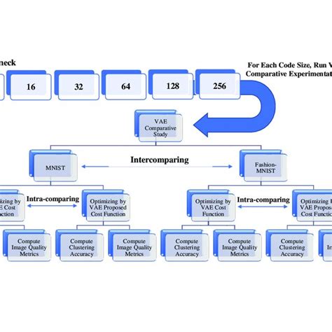 The Framework For Comparative Analysis Download Scientific Diagram