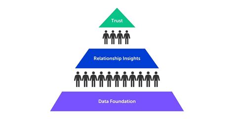 The Trust Equation How Wisdom And Relationship Build Business Success